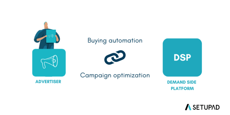 Differences Between DSPs, SSPs, and DMPs in Advertising