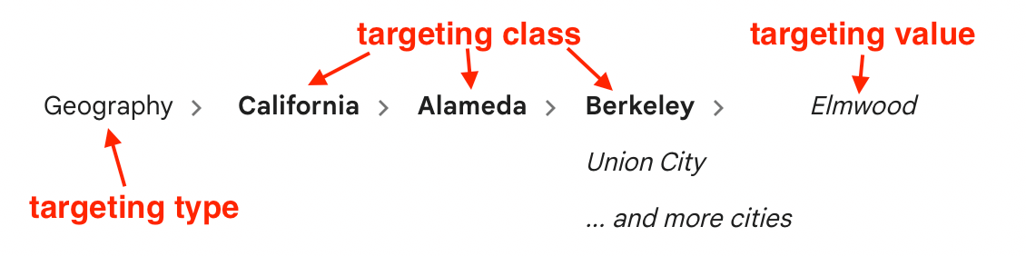 Google Ad Manager - An Introduction for Publishers