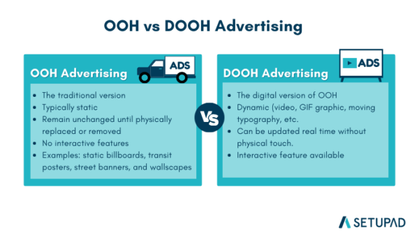 What is DOOH – Digital Out-Of-Home Advertising?