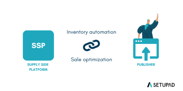Differences Between DSPs, SSPs, and DMPs in Advertising