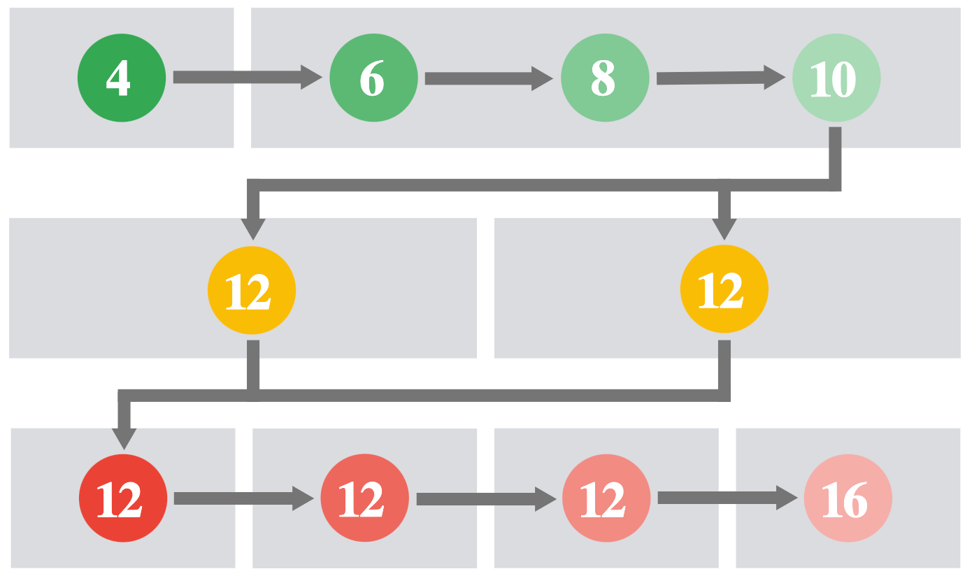 What are Line Items in Google Ad Manager?