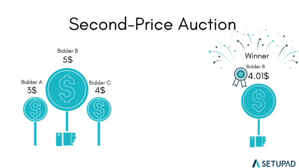 First-Price vs Second-Price Auction | Differences Explained