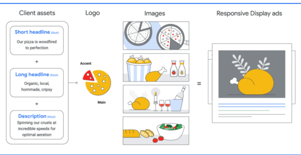 Responsive Display Ads: A Comprehensive Guide