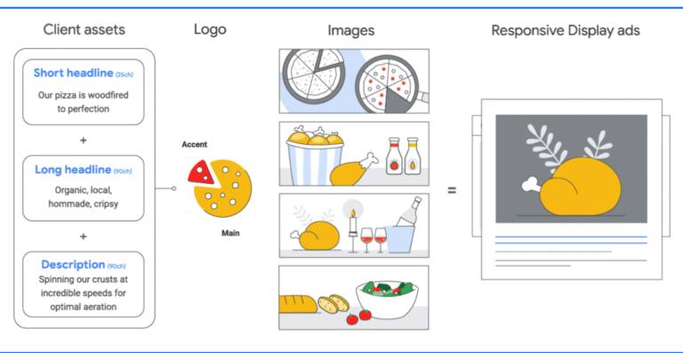 Responsive Display Ads: A Comprehensive Guide