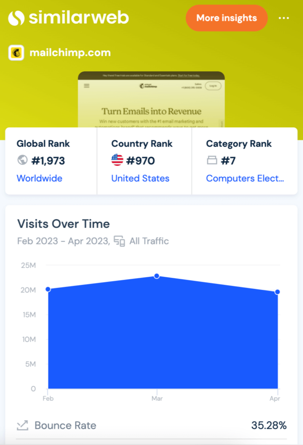 How to Grow Your Website Traffic With Online Content