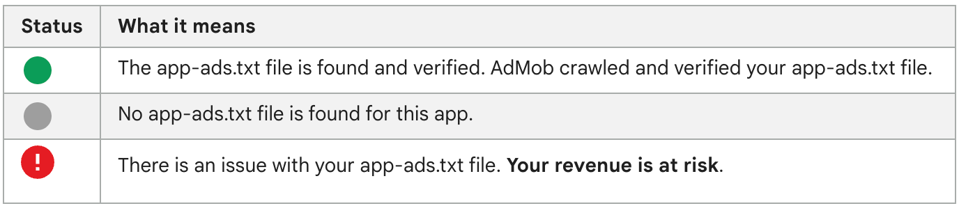 App-ads.txt - What is It, And How to Implement It?