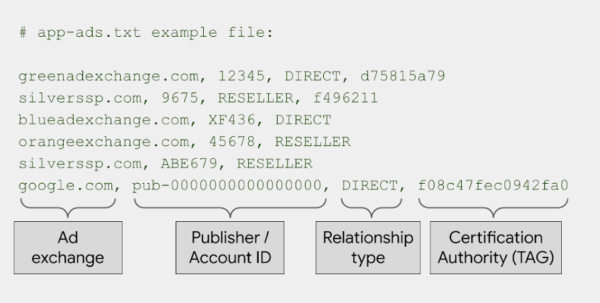 App-ads.txt - What is It, And How to Implement It?