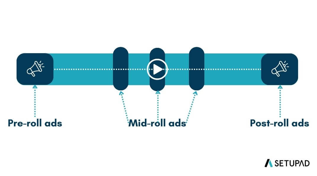 What is OTT (Over-the-Top) in Programmatic Advertising? - Setupad.com