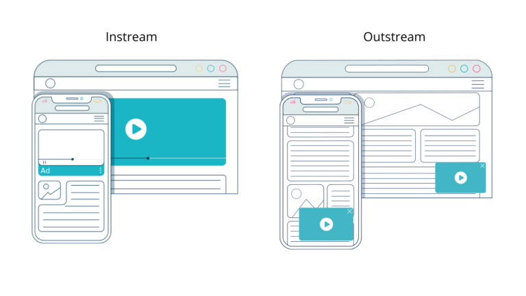 Outstream Video Ads | A Publisher's Guide in 2024