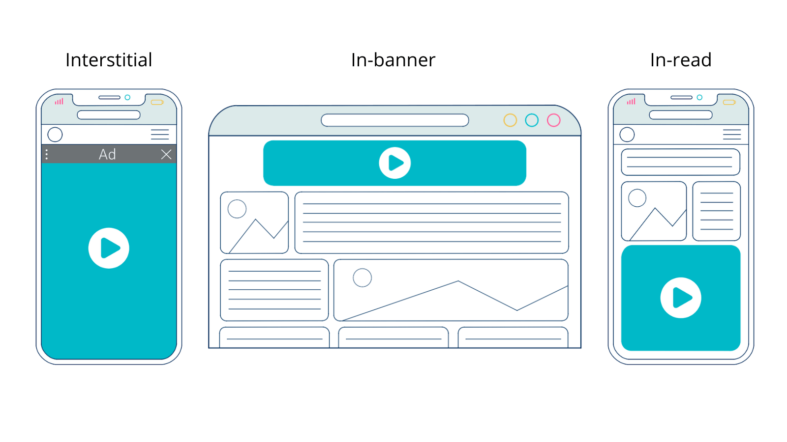 Outstream Video Ads | A Publisher's Guide in 2025