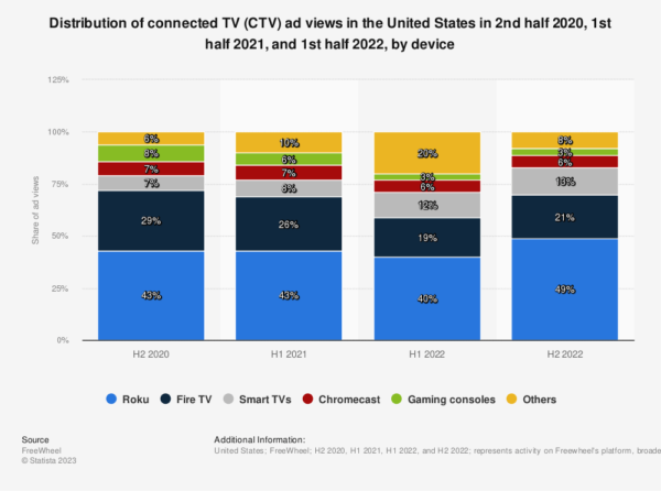 The Ultimate Guide to CTV Monetization in 2024