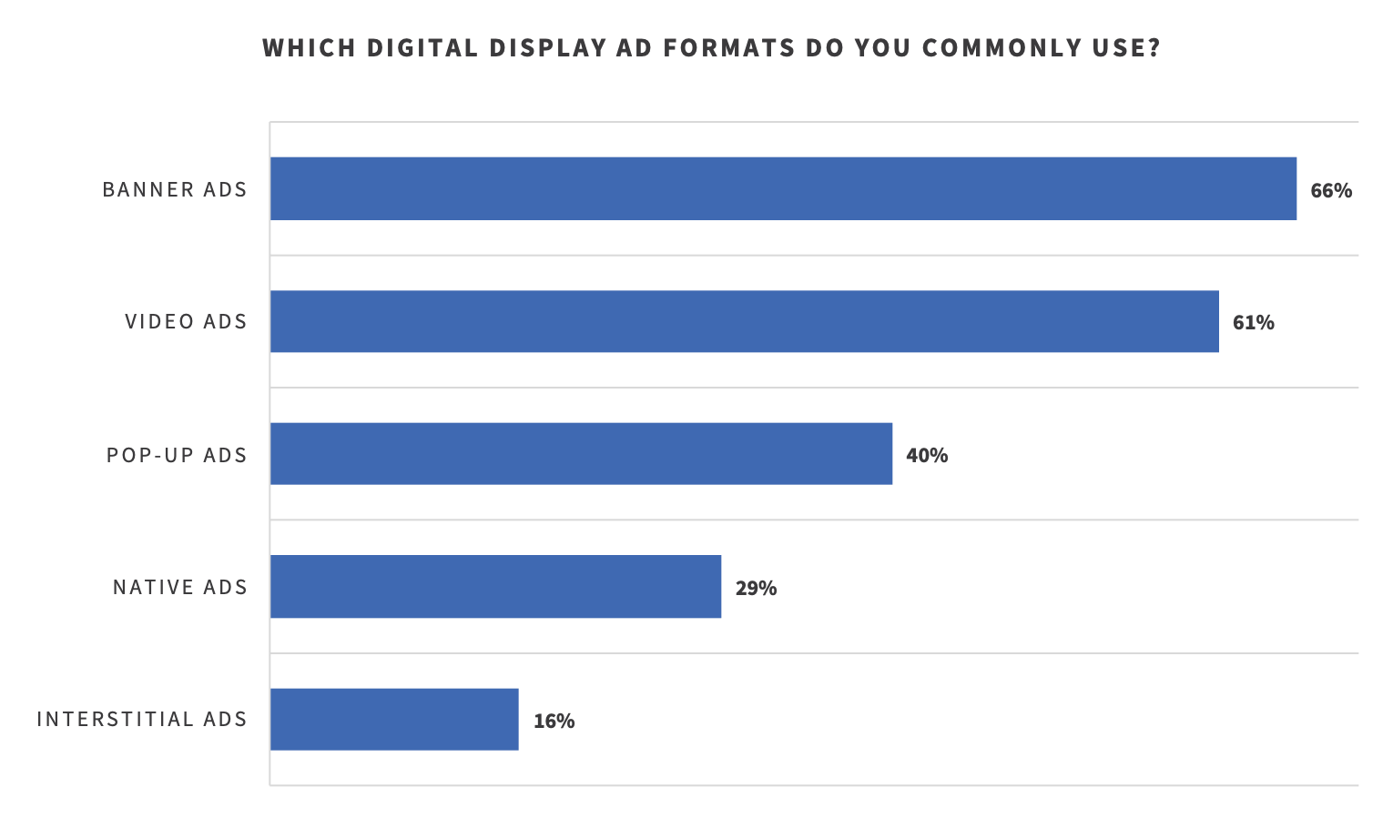 What is Display Advertising & How to Monetize Your Content?