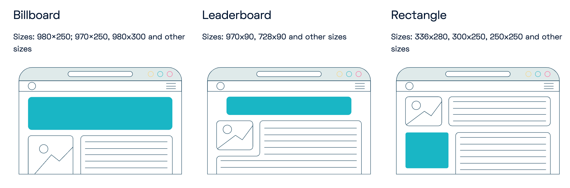 What is Display Advertising & How to Monetize Your Content?