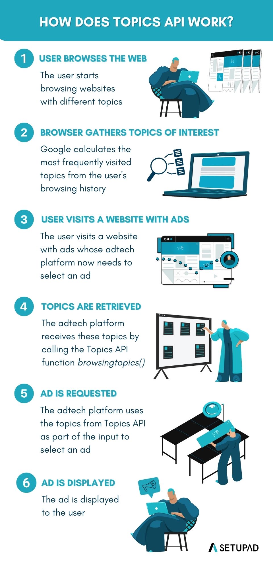 A Guide to Google Topics API