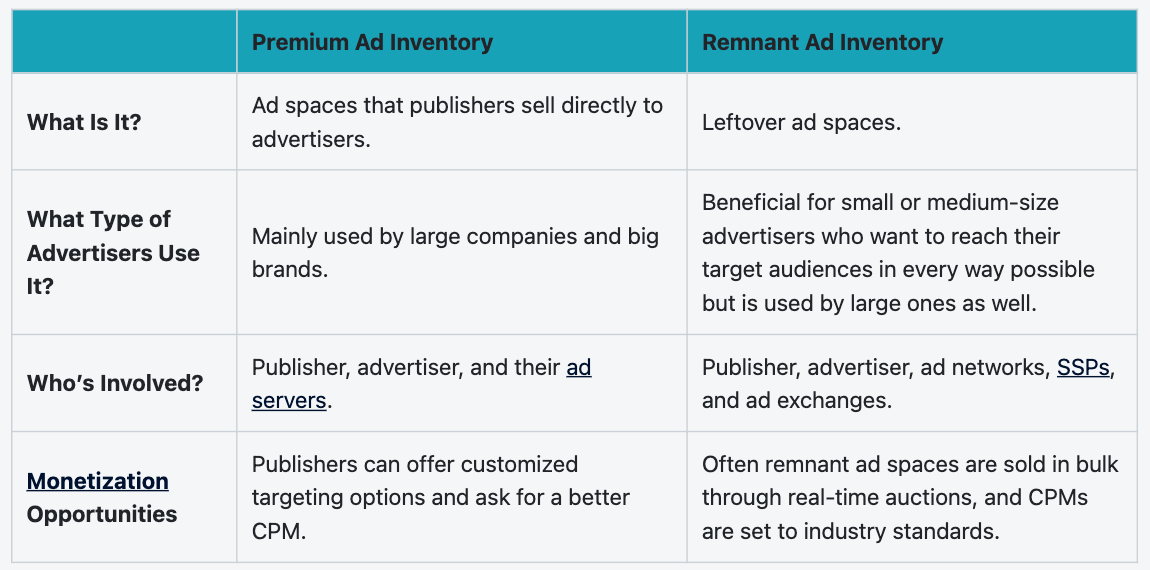 What is Ad Inventory and Why It's Important?