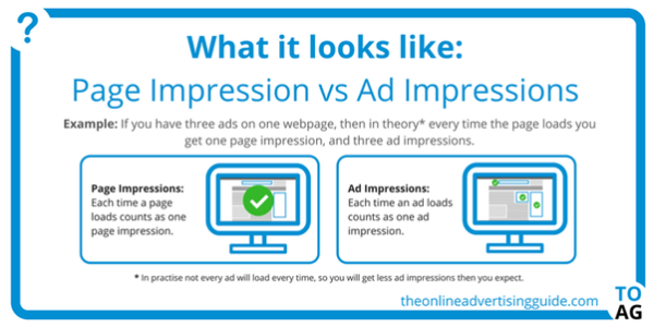 What is Ad Inventory and Why It's Important?