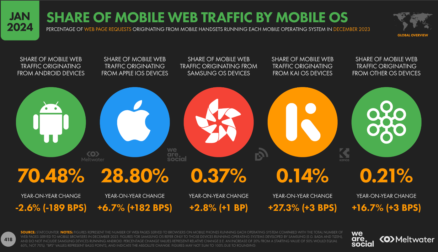 What is Mobile Advertising?