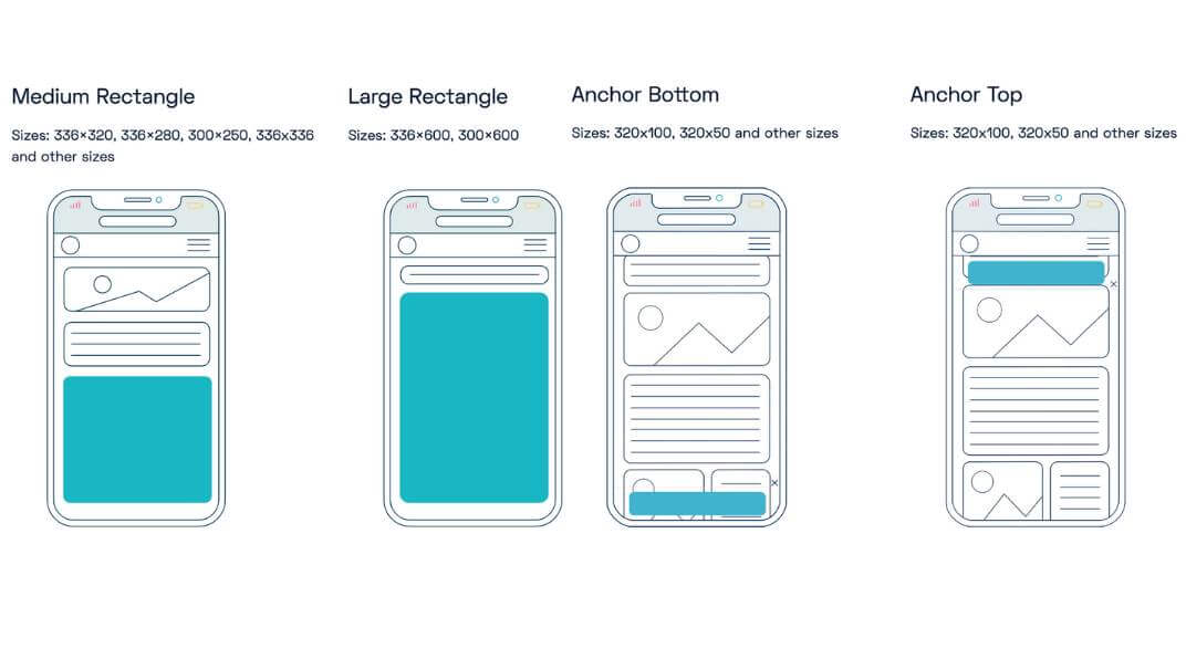 What is Mobile Advertising?