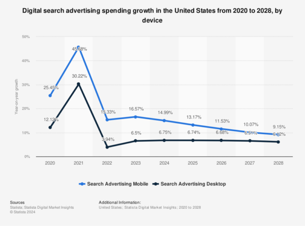 What is Mobile Advertising?