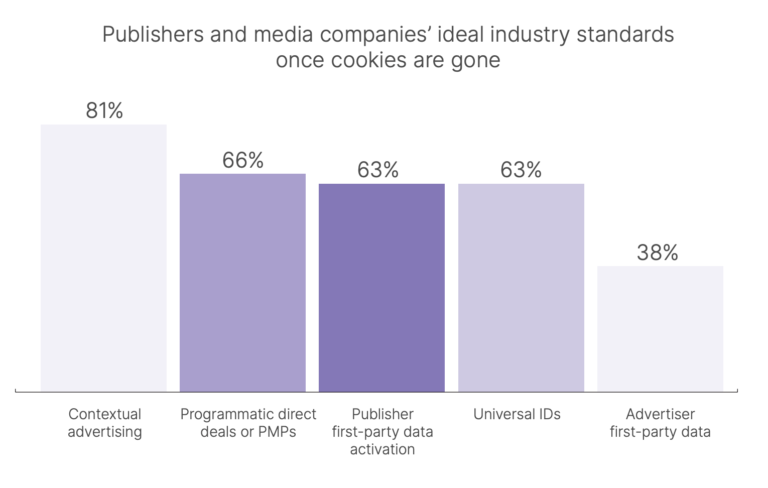 What is Addressability in Digital Advertising