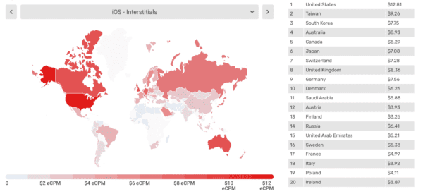 What Are Interstitial Ads and How to Use Them Right?