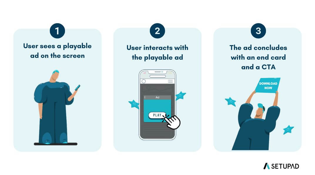 What are Playable Ads?