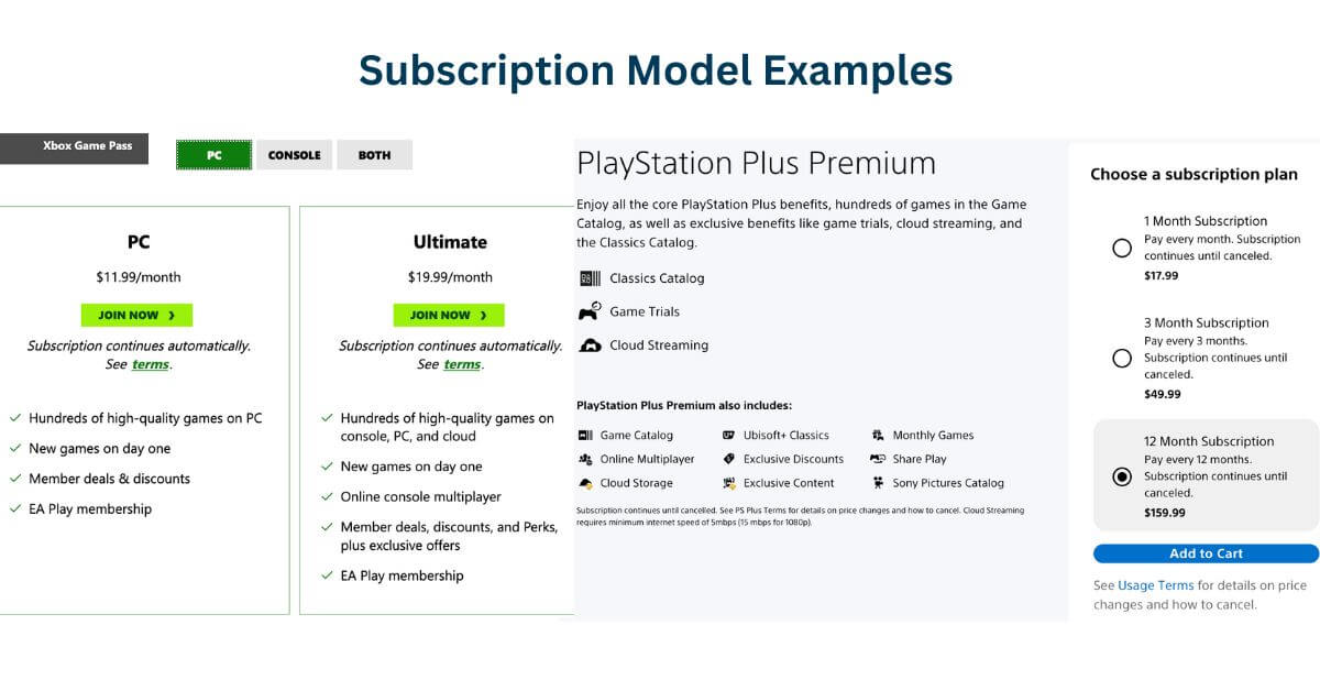 The Ultimate Guide to Game Monetization Models